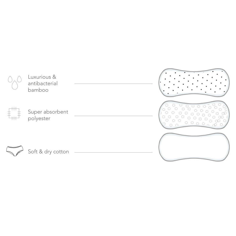 How It Works – Lunam